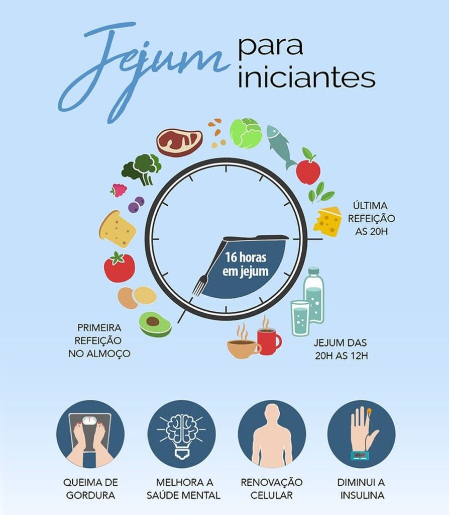 Os benefícios do jejum intermitente para a saúde e o emagrecimento ...